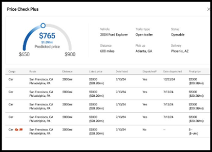Getting Started Archives - Central Dispatch