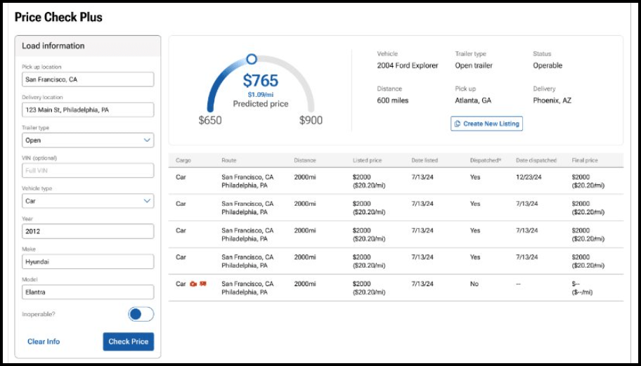 Getting Started Archives - Central Dispatch